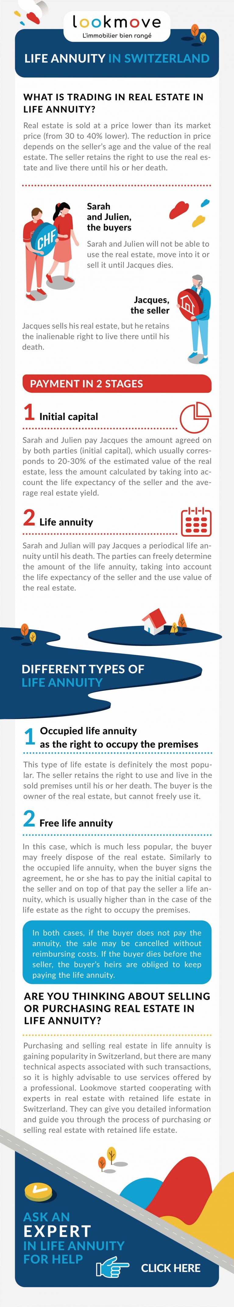What is life annuity [INFOGRAPHIC] - Blog Lookmove | lookmove.ch