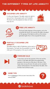 Life annuity: a real social solution! - Blog Lookmove