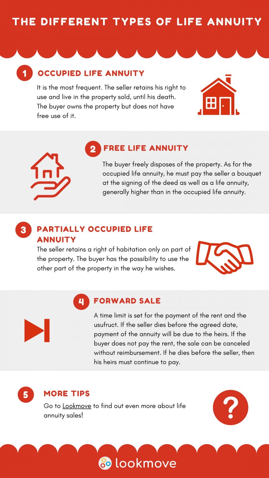 Life annuity: a real social solution! - Blog Lookmove
