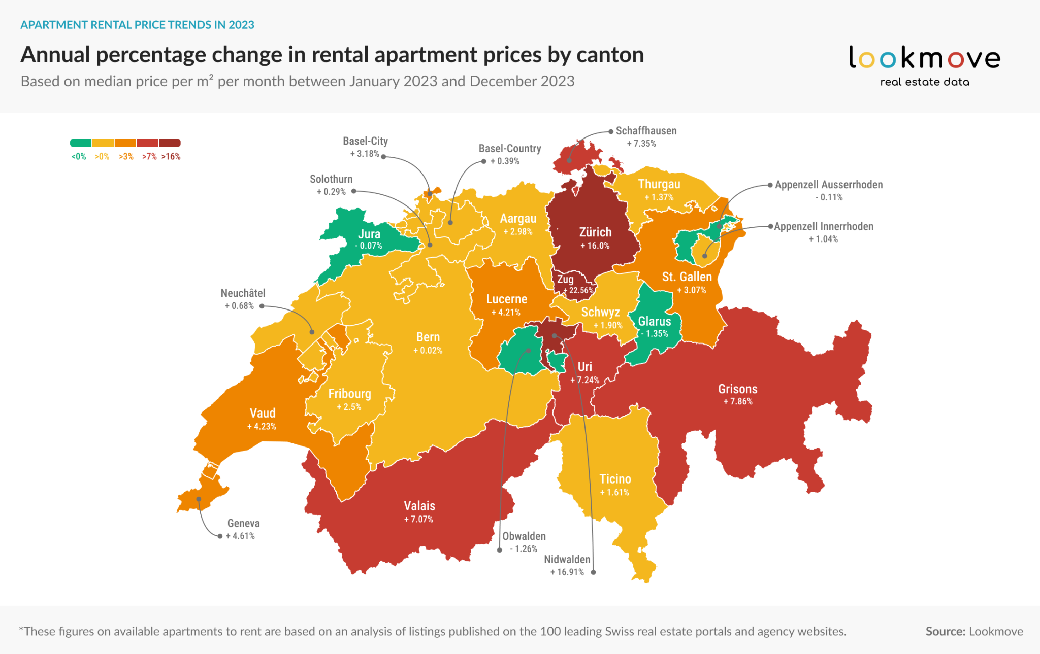 Residential properties on Swiss market in 2023 - Blog Lookmove